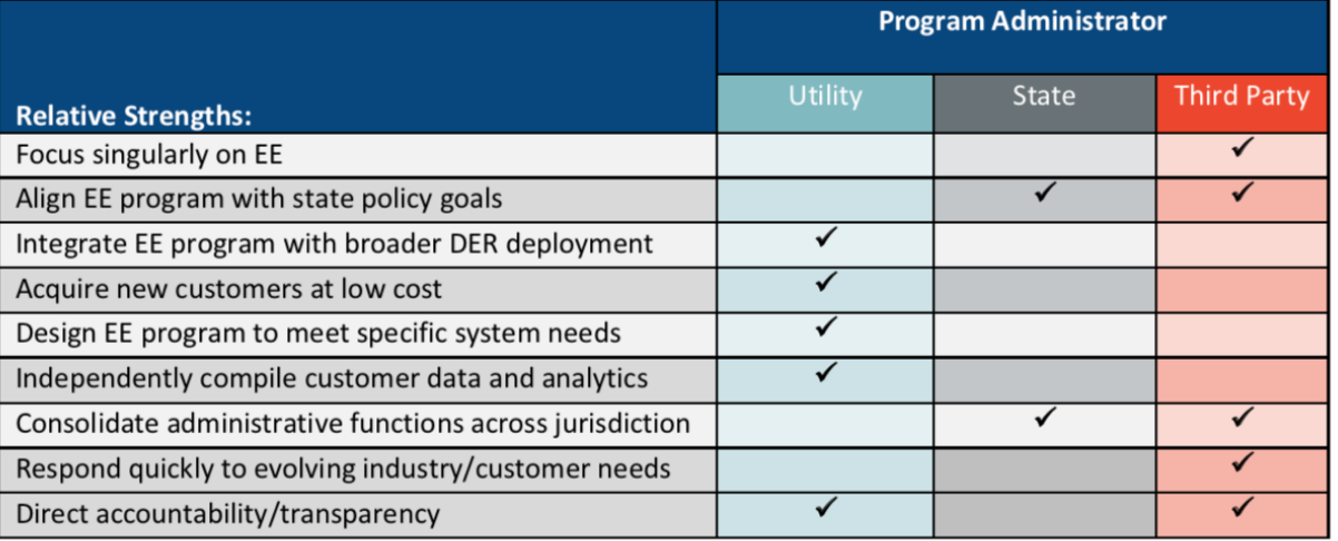 How New Jersey is Ensuring its Clean Energy Future | Uplight