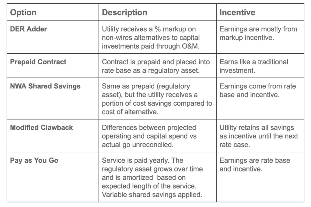 How Innovative Policies Have Utilities Reaching for the Clouds | Uplight