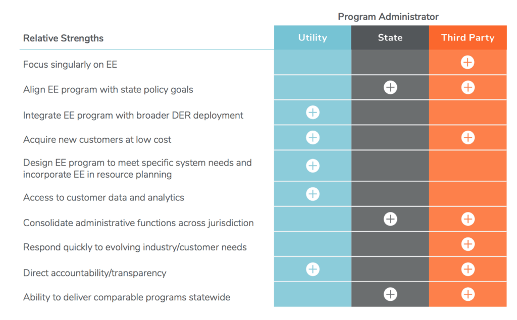 Lessons from the Best Performing Energy Efficiency Programs | Uplight