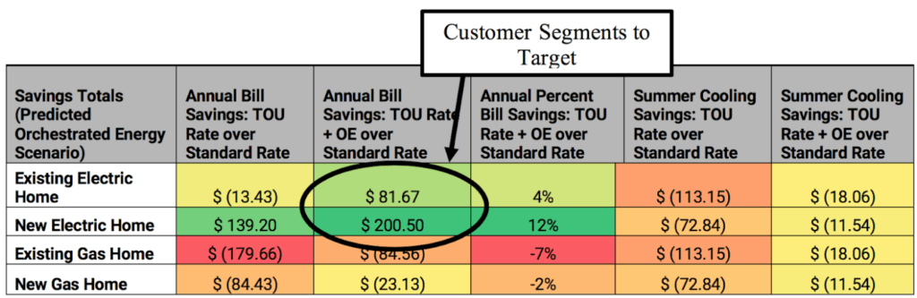 Time-of-Use Rate Impacts on Customers And How Demand Management Can ...