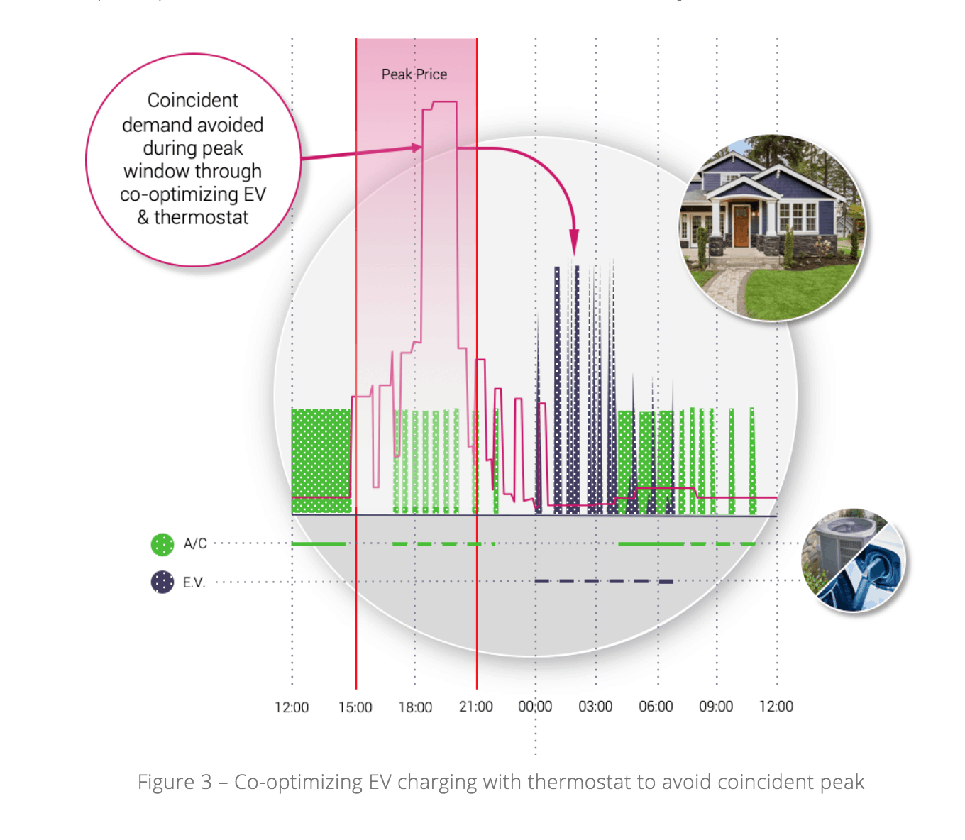Maximizing Value from DERs Through Value Stacking | Uplight