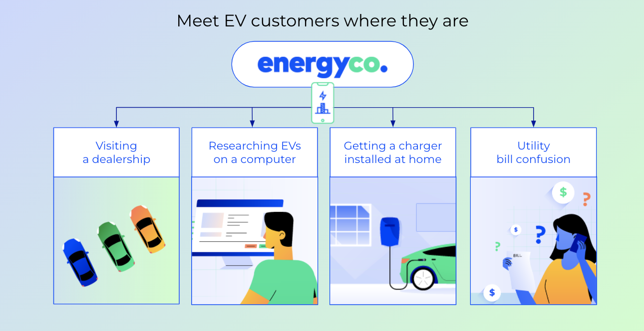 Residential EV Charging Principle 1: Meet Customers Where They Are ...