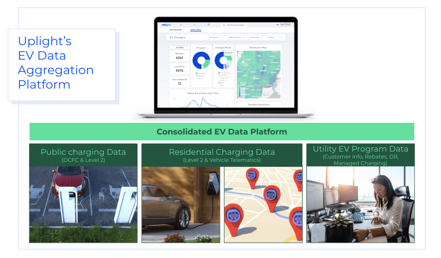 EV Residential Charging Principle 3: Maximize EV Data Aggregation | Uplight