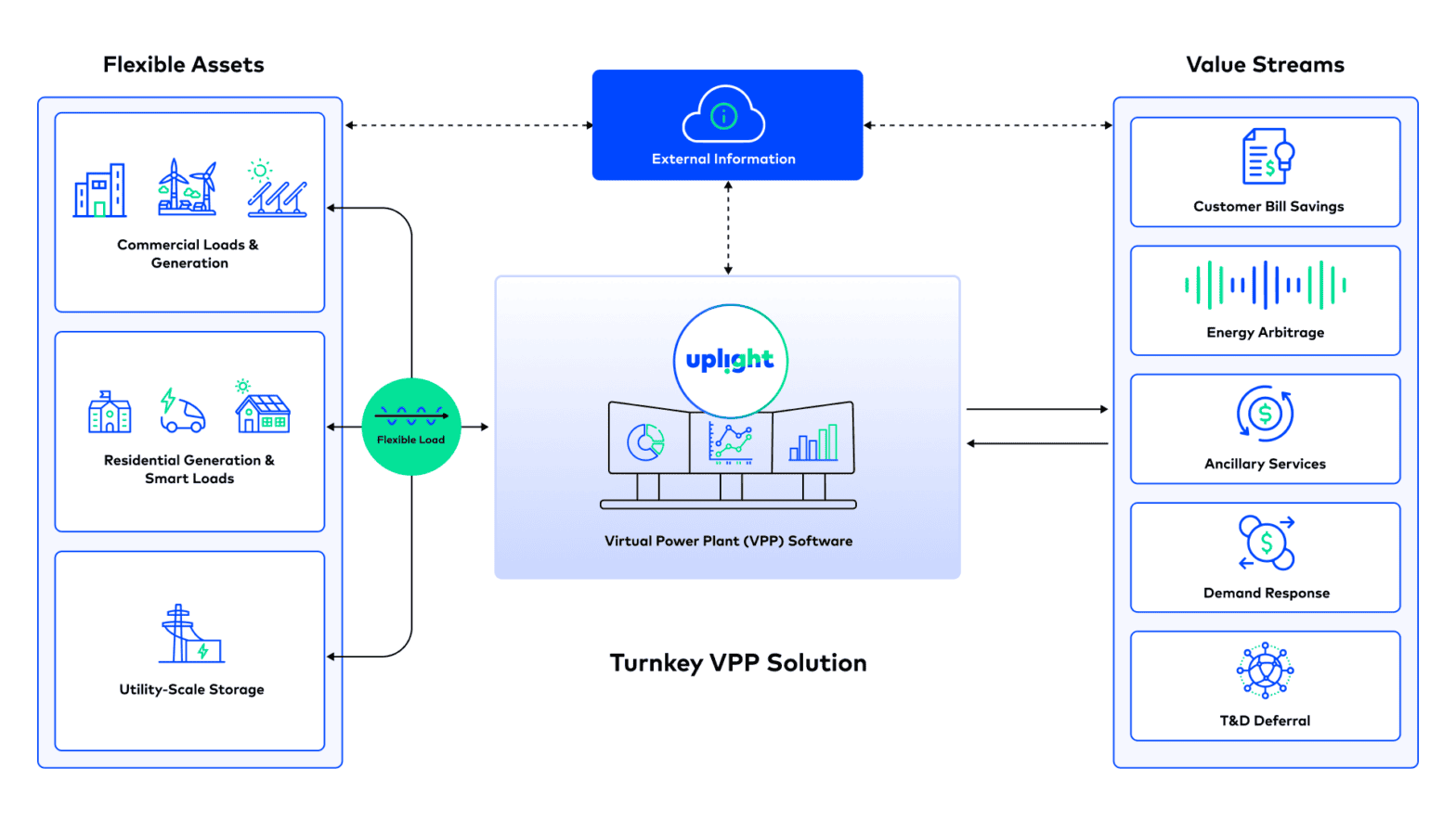 What Is a Virtual Power Plant (VPP)? | Uplight