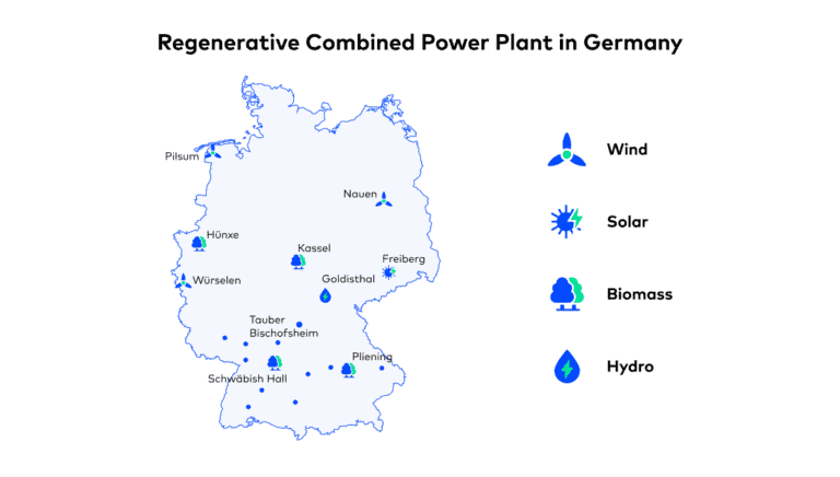 What Is a Virtual Power Plant (VPP)? | Uplight