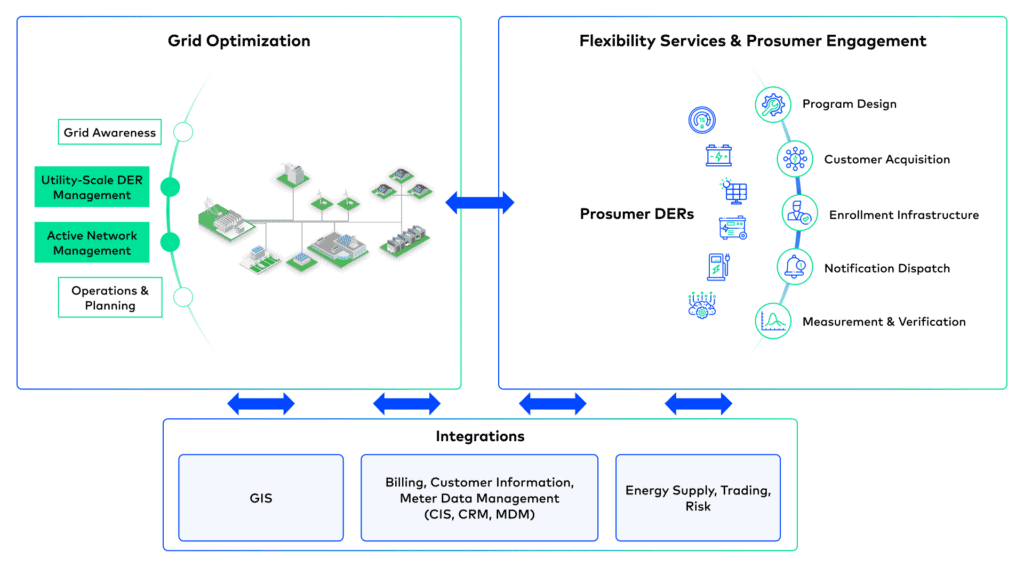What Is DERMS? | Uplight