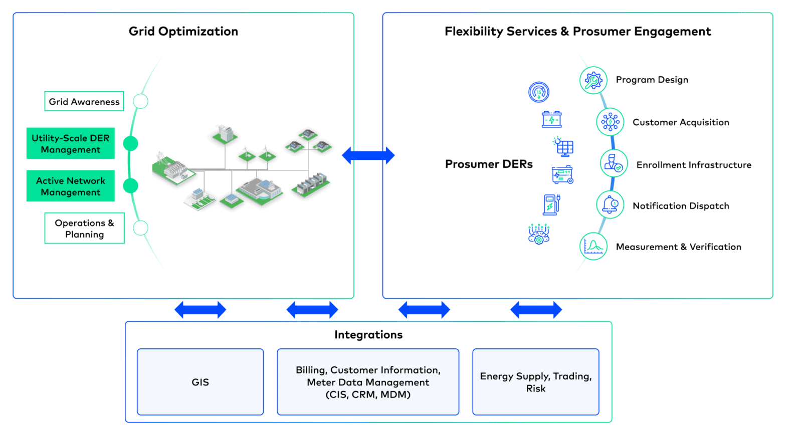 What Is DERMS? | Uplight