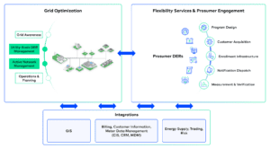 What Is DERMS? | Uplight